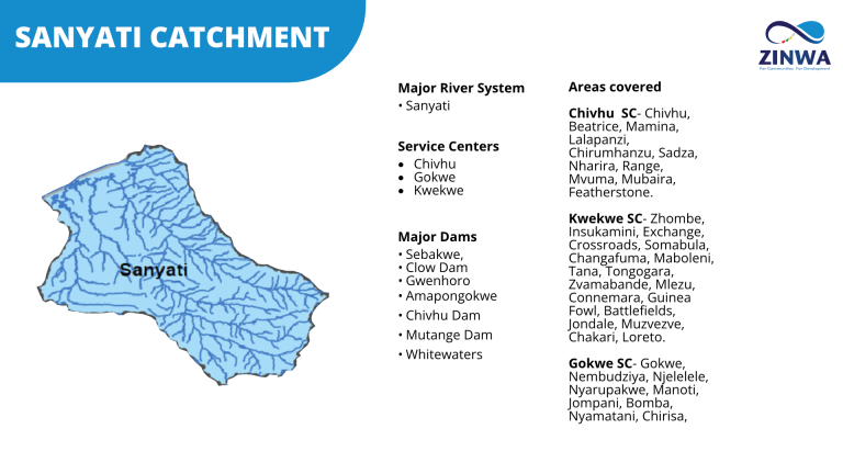 Catchments - Zinwa